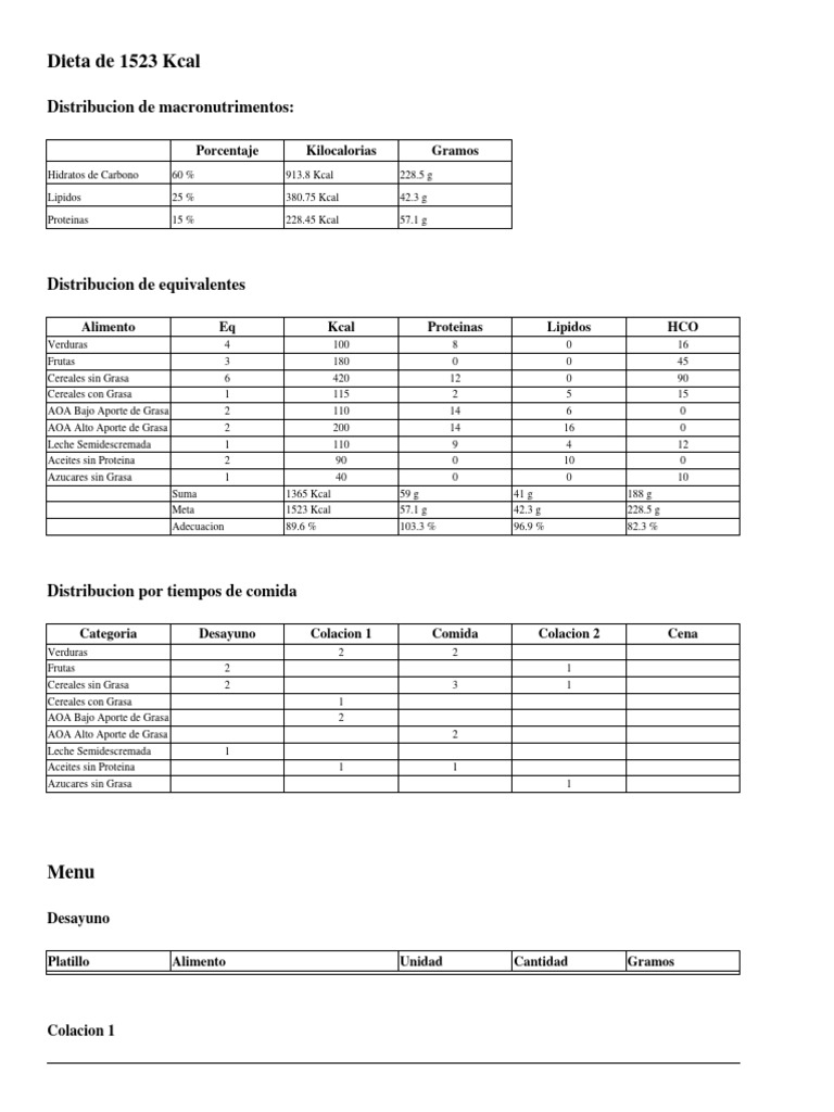 Dieta de 1523 Kcal: Macronutrientes y Distribución | PDF