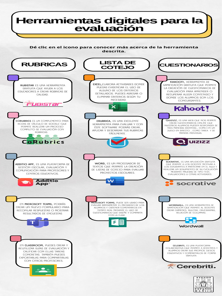 Infografía - Herramientas Digitales | PDF