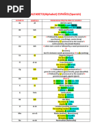 A1.1 An Introduction To The Spanish Language | PDF | Spanish Language ...