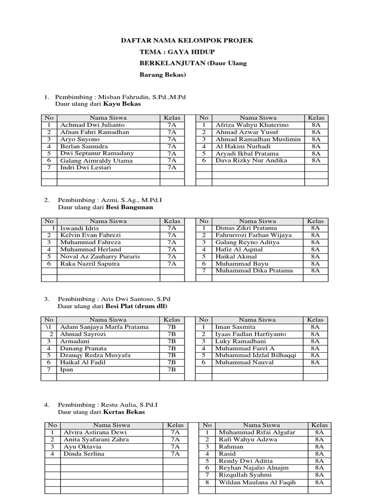 Proyek Daur Ulang Barang Bekas Siswa | PDF