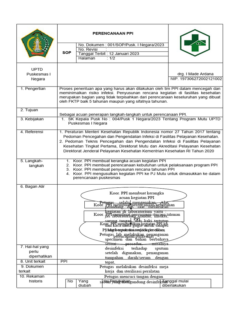 SOP Perencanaan PPI Puskesmas | PDF