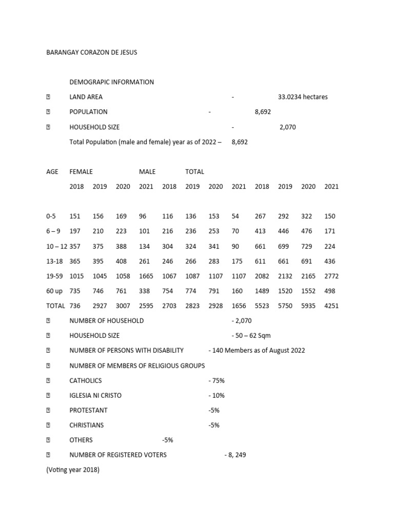 BARANGAY-CORAZON-DE-JESUS.-demog-1 | PDF