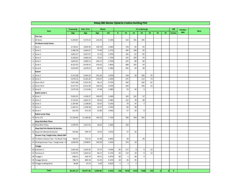 Rekap Bandar Djakarta PIK 2 | PDF | Technology & Engineering