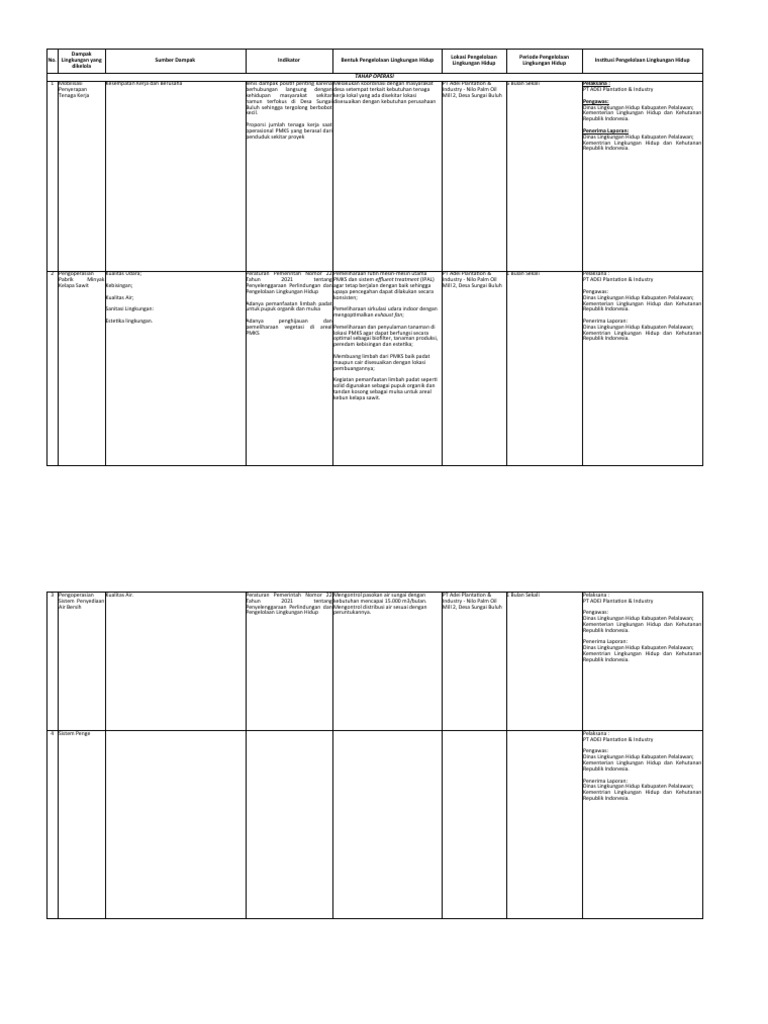 Matrix RKL-RPL Bandung ADEI NEW | PDF