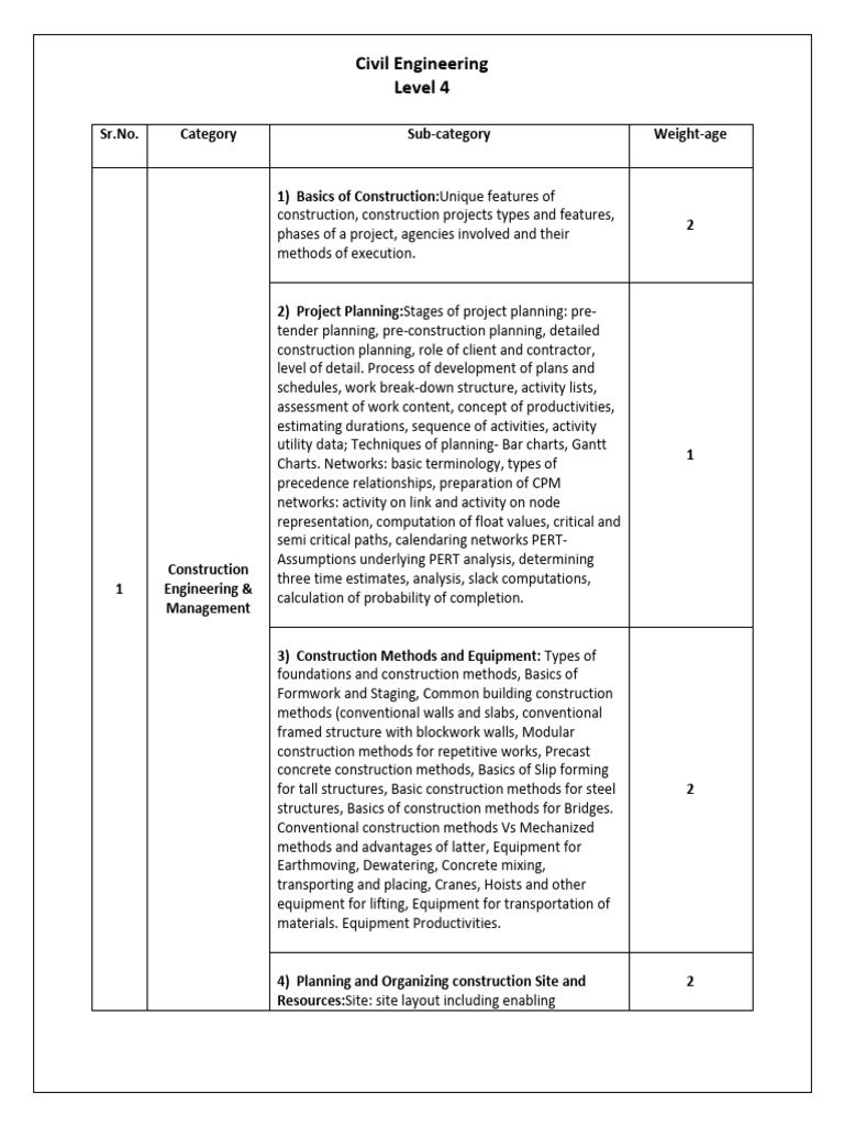 Civil Engineering Level 4 Syllabus | PDF