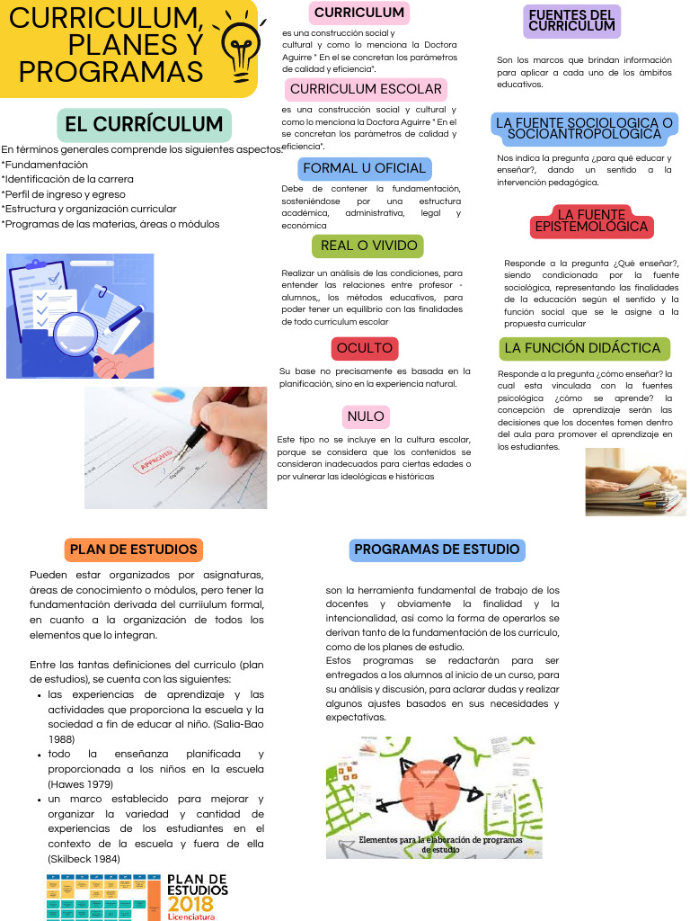 Mapa Conceptual, Plan, Programa - Proyecto - Curso-Área Curricular. | PDF