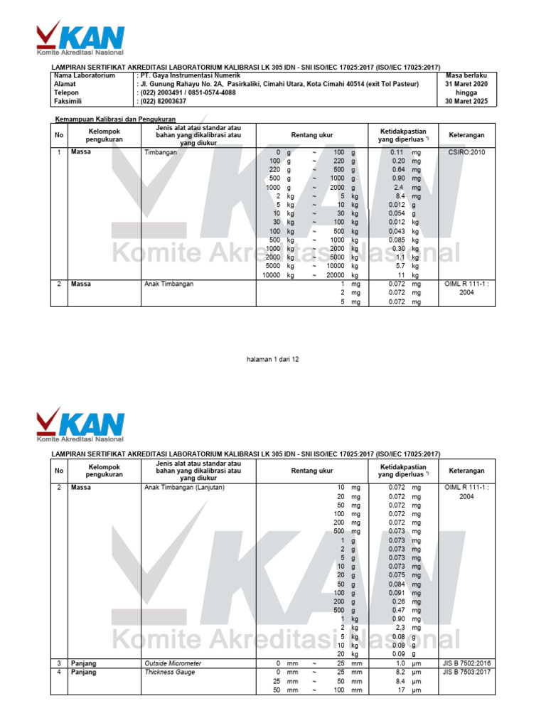 Lampiran-Sertifikat-Akreditasi-LK-305-IDN_2020-revisi | PDF