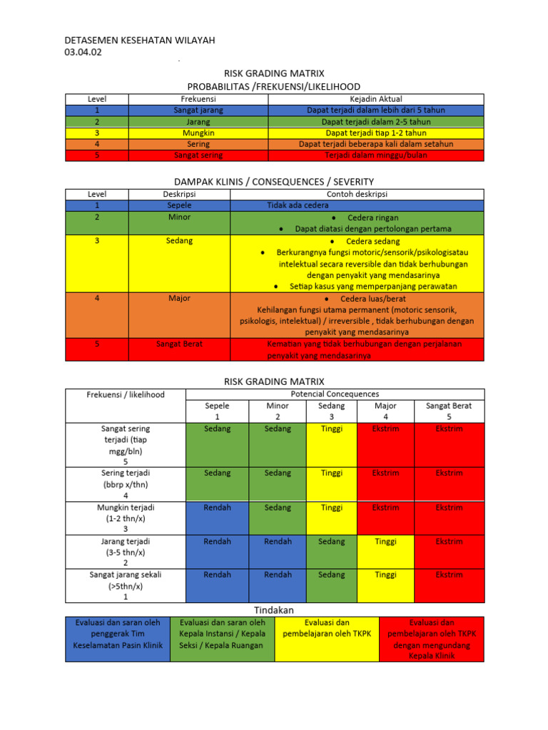 Template Matriks Penilaian Risiko | PDF | Pengembangan Diri