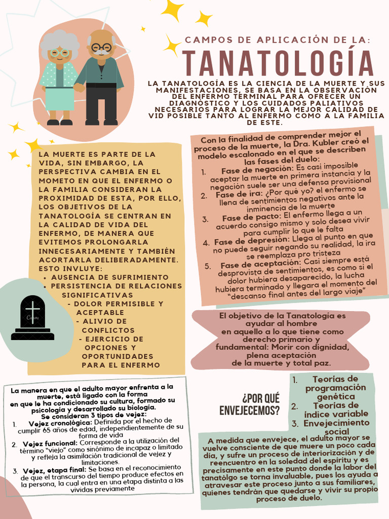 Tanatología: Envejecimiento y Muerte Digna | PDF