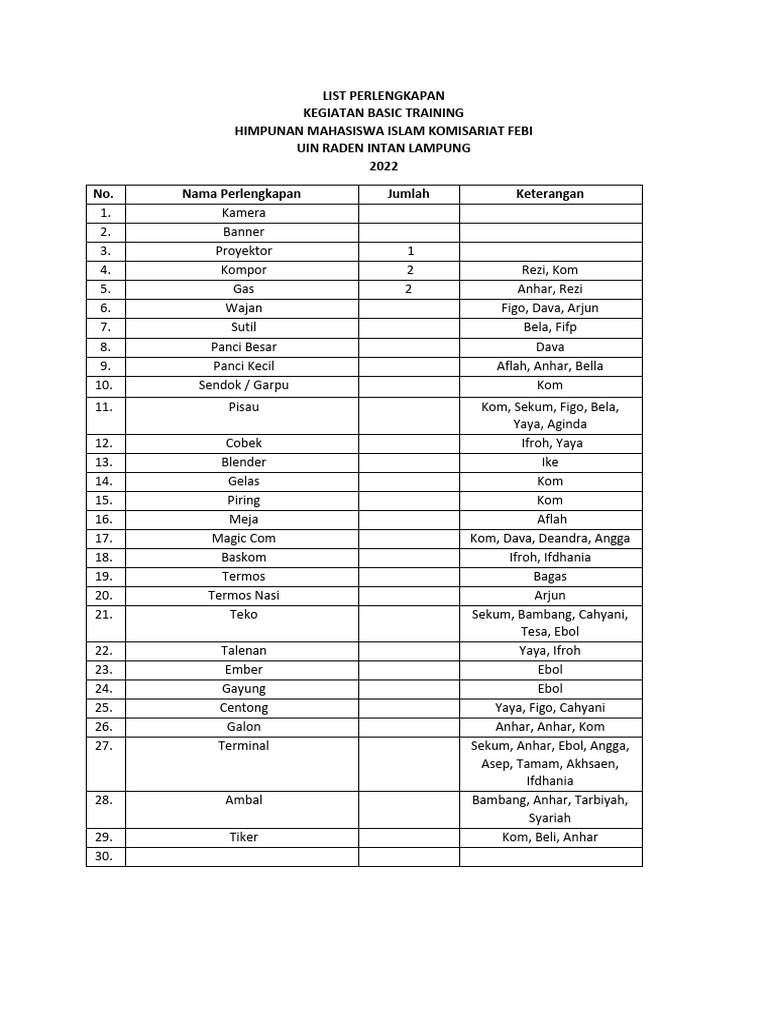 List Perlengkapan Basic | PDF