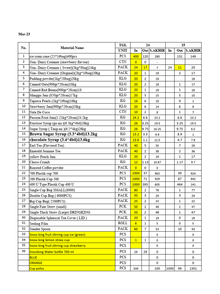 Data Stok Gudang Kecil 23. | PDF