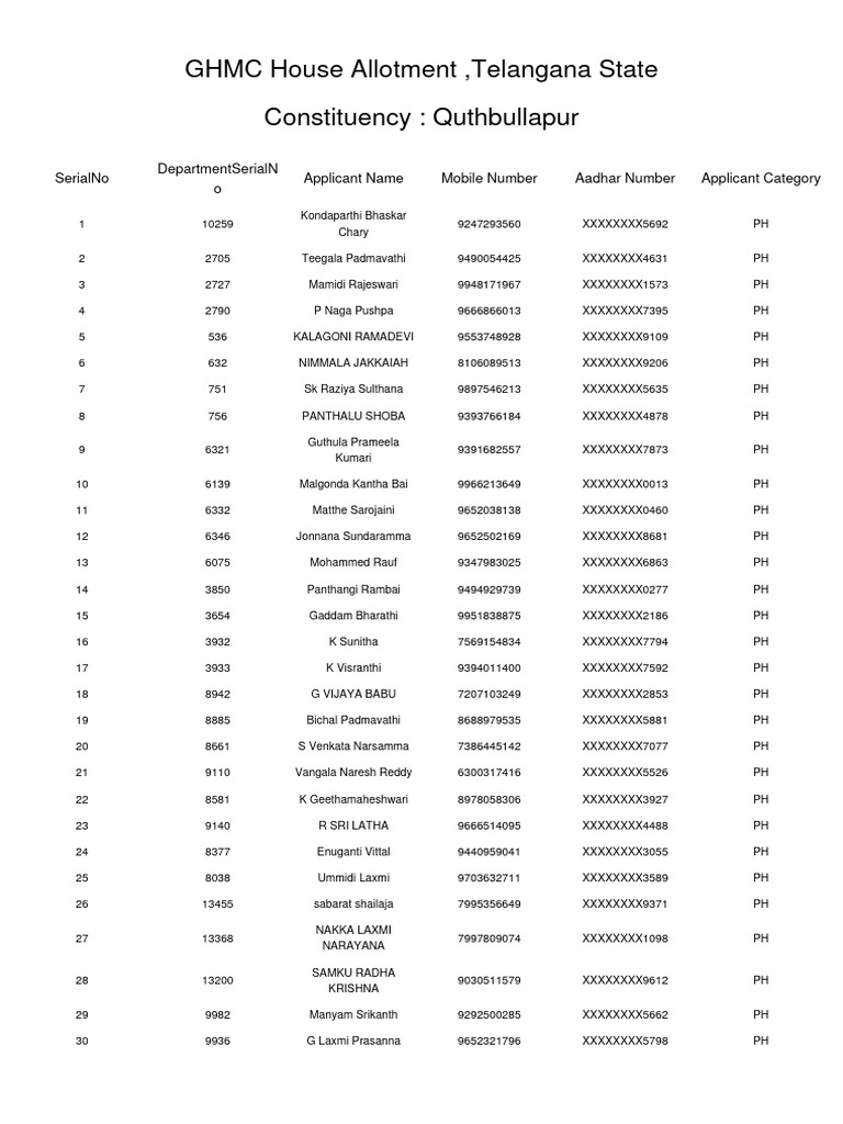 GHMC House Allotment, Telangana State Constituency: Quthbullapur | PDF | Hindu Theology | Hindu ...