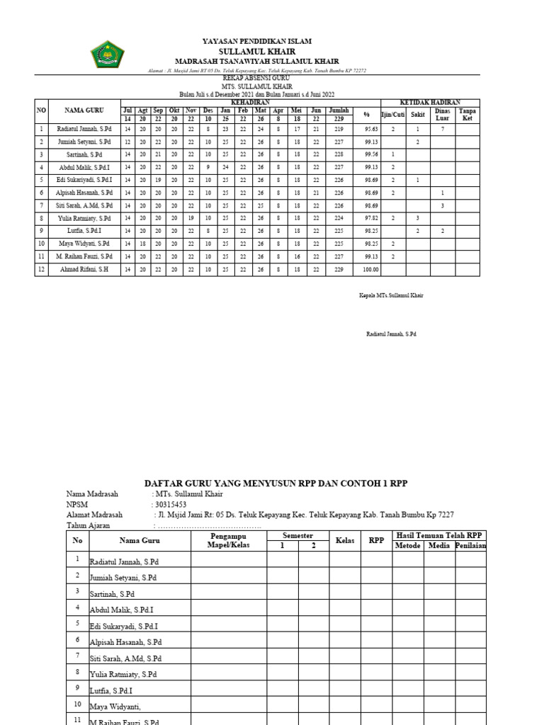 Rekap Kehadiran Guru | PDF