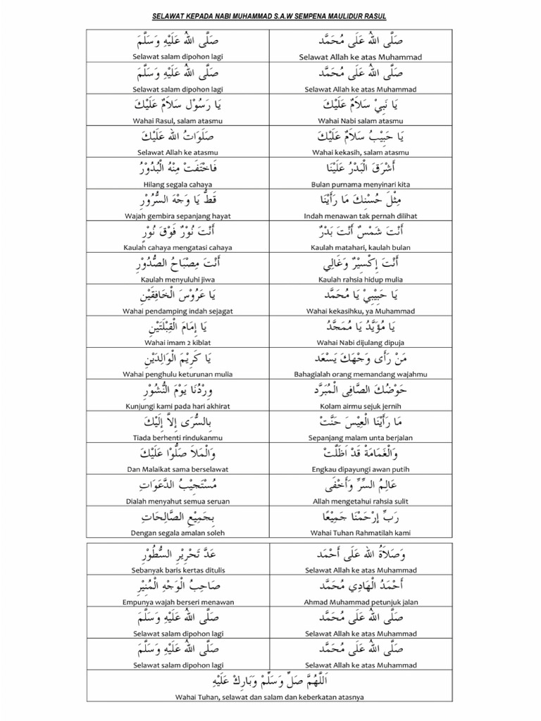 Teks Selawat | PDF