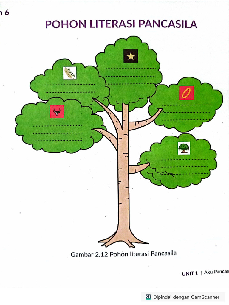 Pohon Literasi Pancasila | PDF