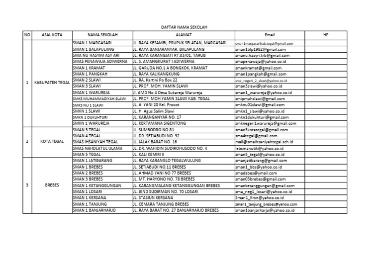 Daftar Nama Sekolah | PDF