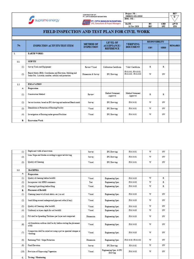 Field Inspection and Test Plan For Civil Work (ITP CIVIL WORK) | PDF