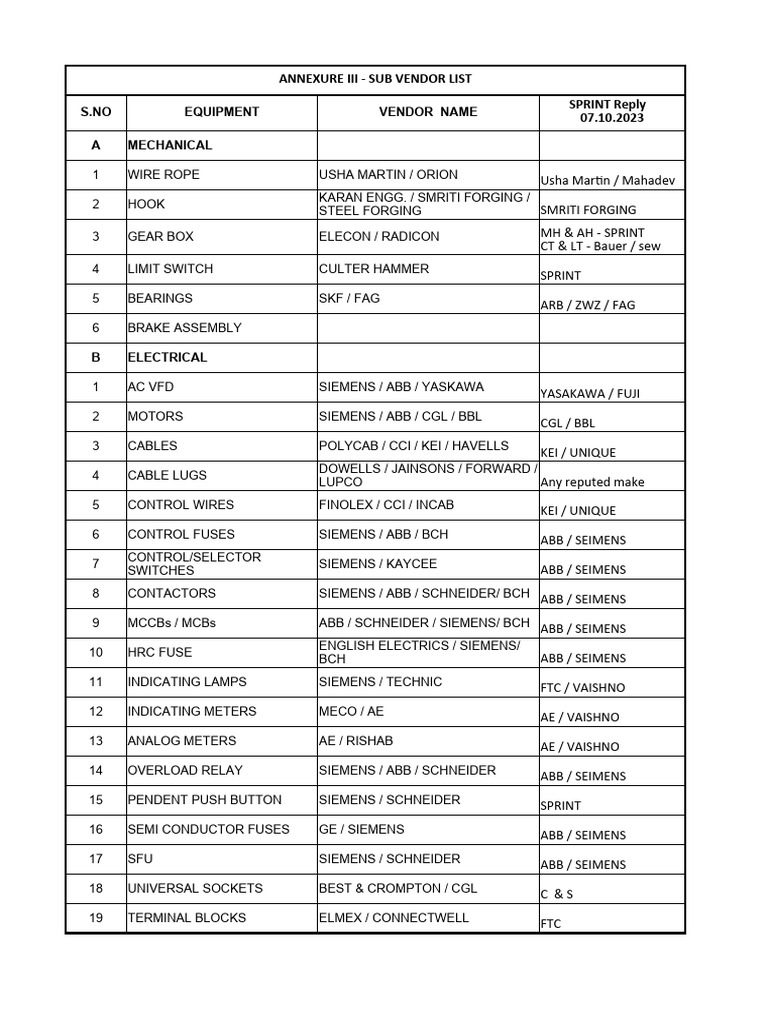 Annexure III - Sub Vendor List (1) | PDF | Fuse (Electrical) | Equipment