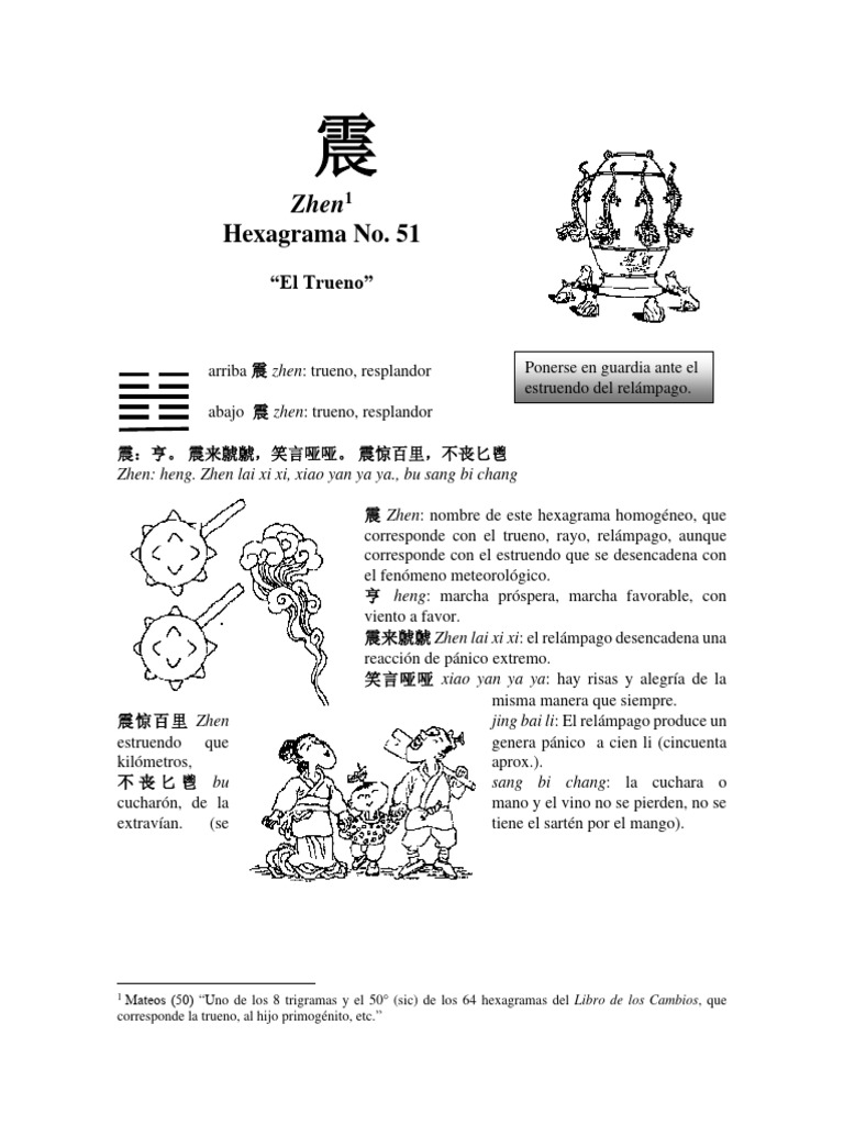 Hexagrama 51 64 PDF