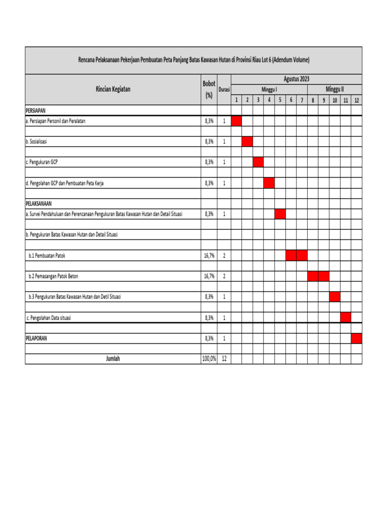 Rekapitulasi Penawaran Adendum Volume Lot 6 Riau - Rev4 | PDF