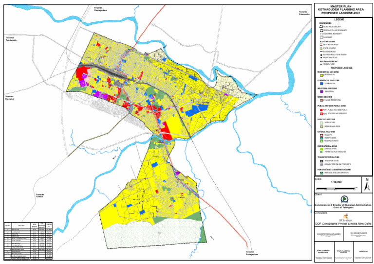 Revised Master Plan - Draft | PDF