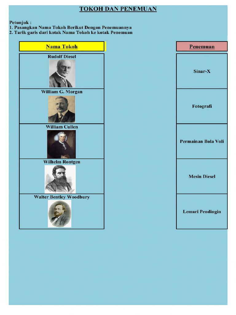 LKPD Tokoh Penemu PDF | PDF