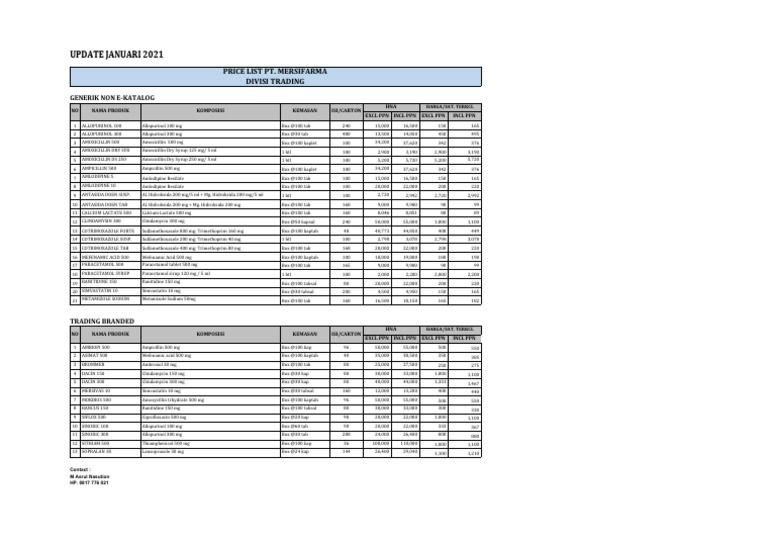 DH Trading Terbaru Des | PDF