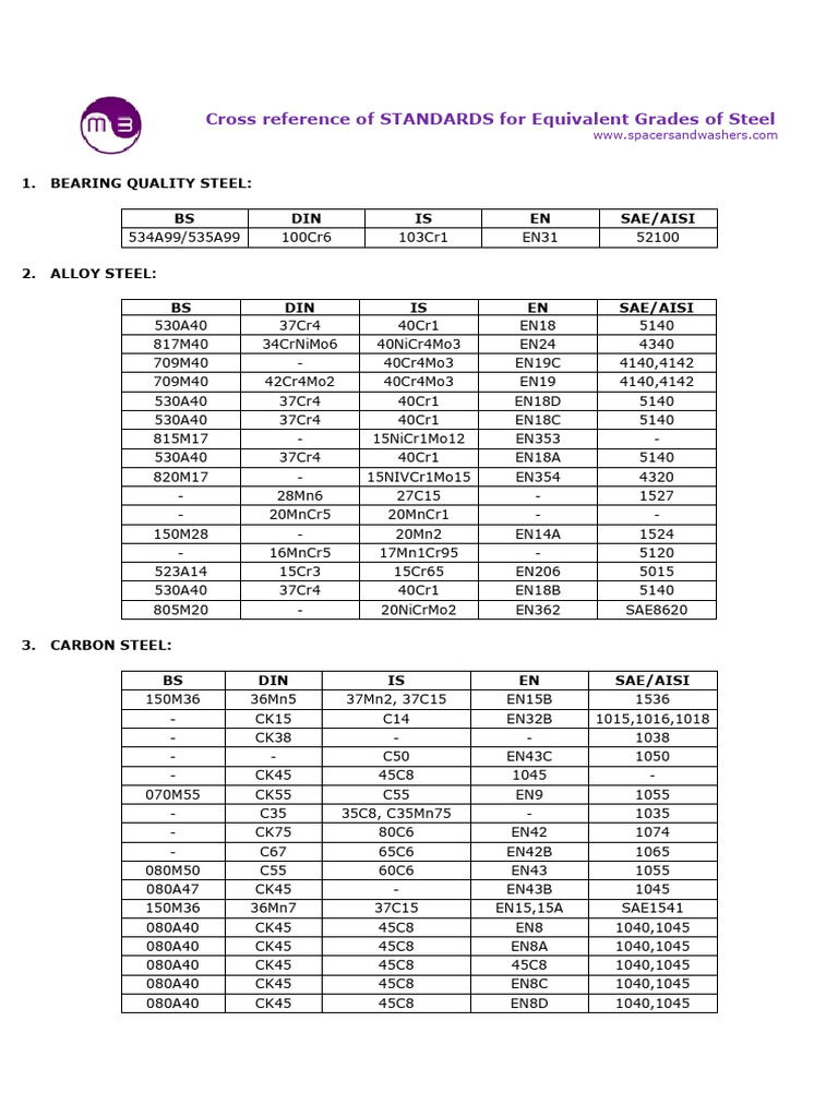 Equivalent Material STD | PDF