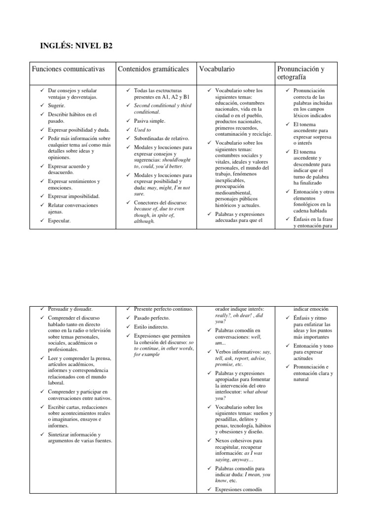 Temario Inglés B2 | PDF