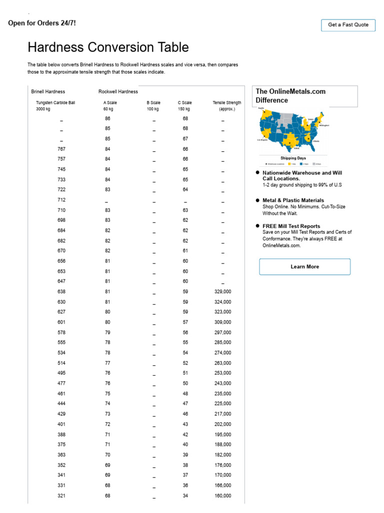 Hardness Conversion Table - Brinnel - Rockwell Tensile Strength ...