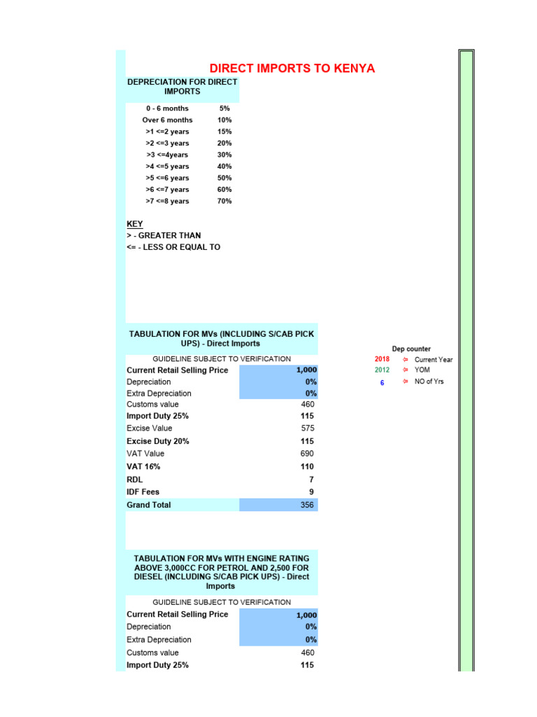 New Motor Vehicle Valuation Template Effective 1st July 2018 | PDF