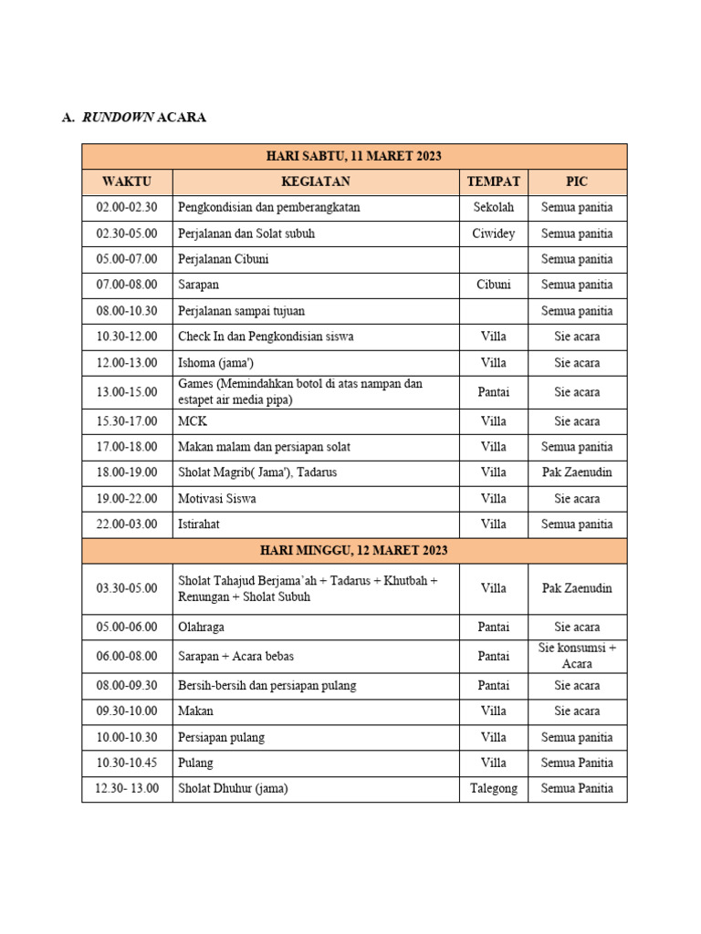 Rundown Acara 11-12 Maret 2023 | PDF