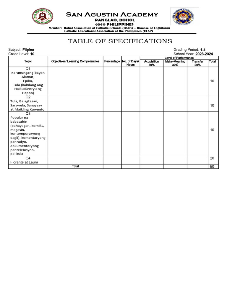 Table of Specifications | PDF