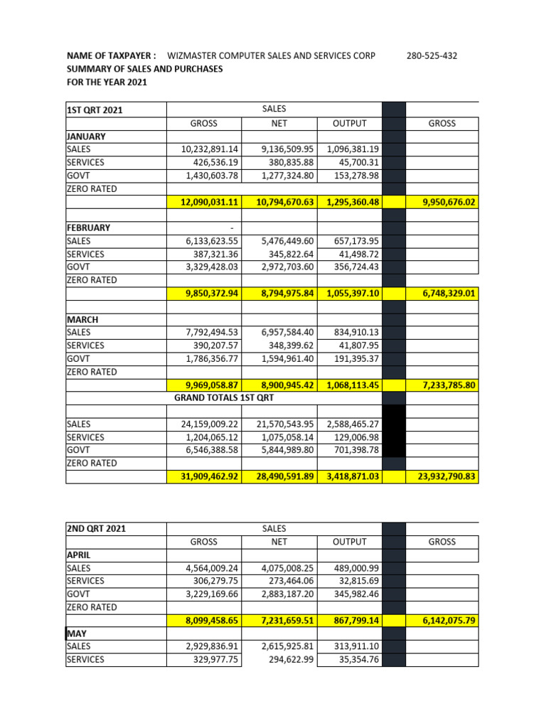 2021 SLSP Vat Remittance | PDF | Value Added Tax | Government