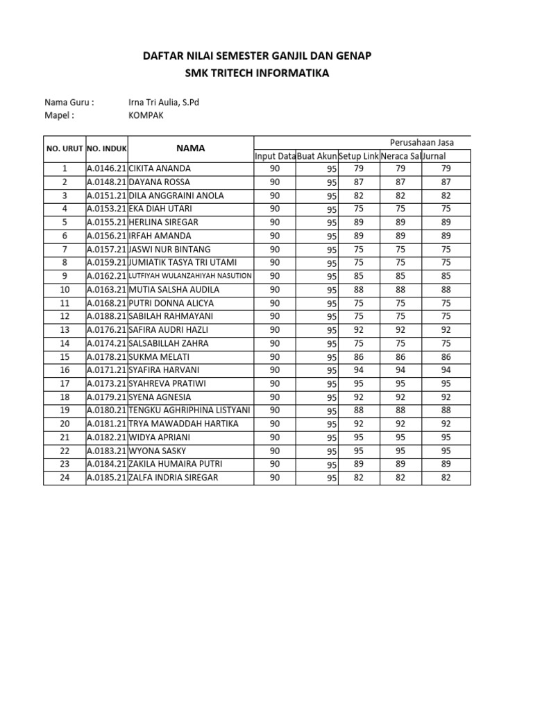 XI AKL 2 - KOMPAK-Irna - 2022-2023 | PDF