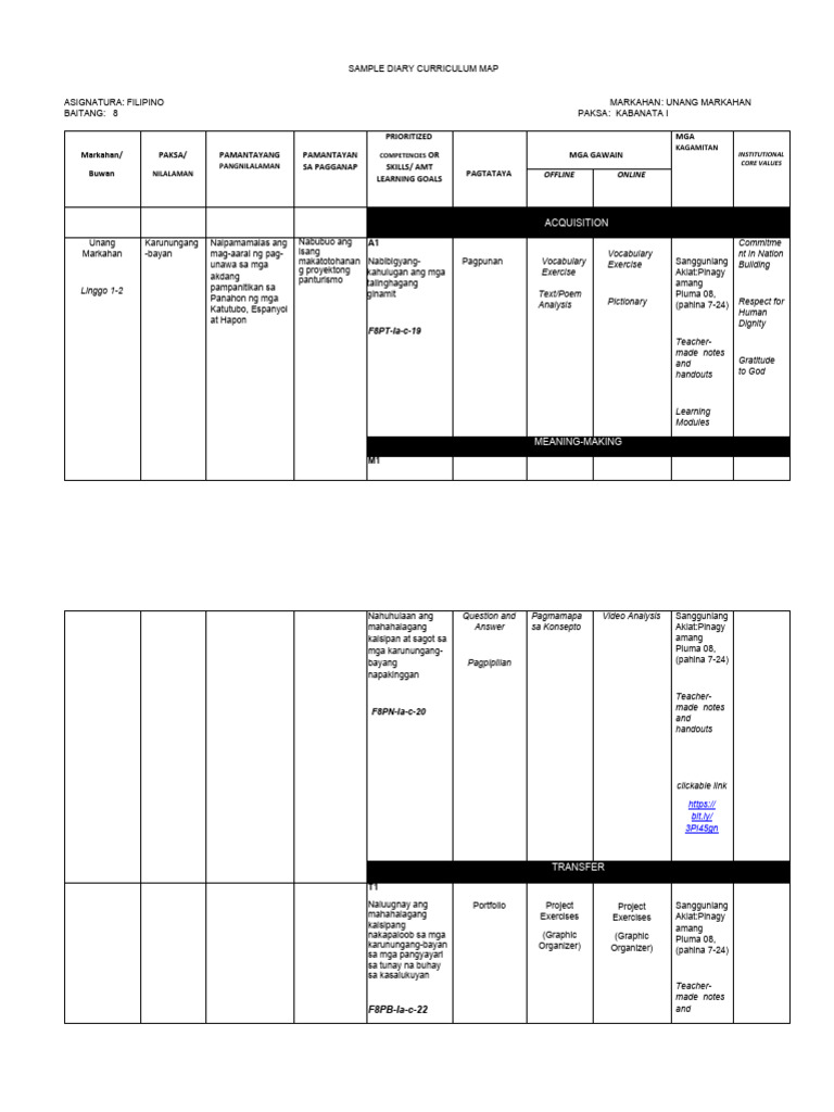 1st Quarter CMAP PEAC Format | PDF