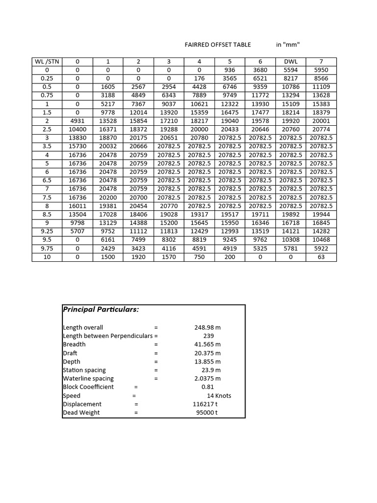 Offset Table Bulk Carrier | PDF