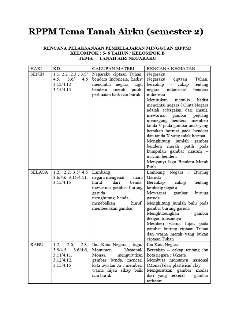 Contoh RPPM Tema Tanah Airku | PDF
