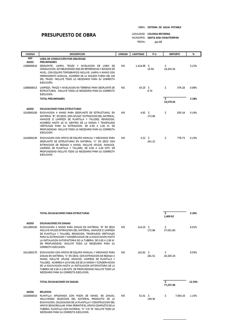 Presupuesto de Obra | PDF