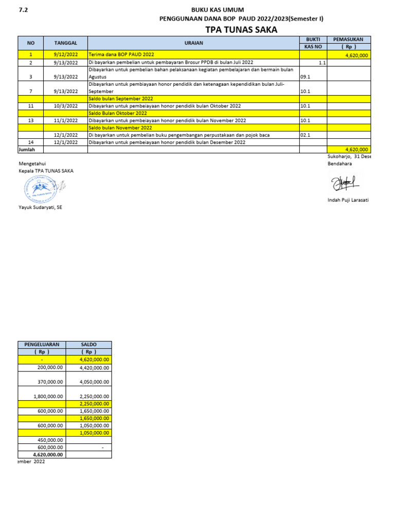 7.2 Bop 2022 (Semester I) | PDF