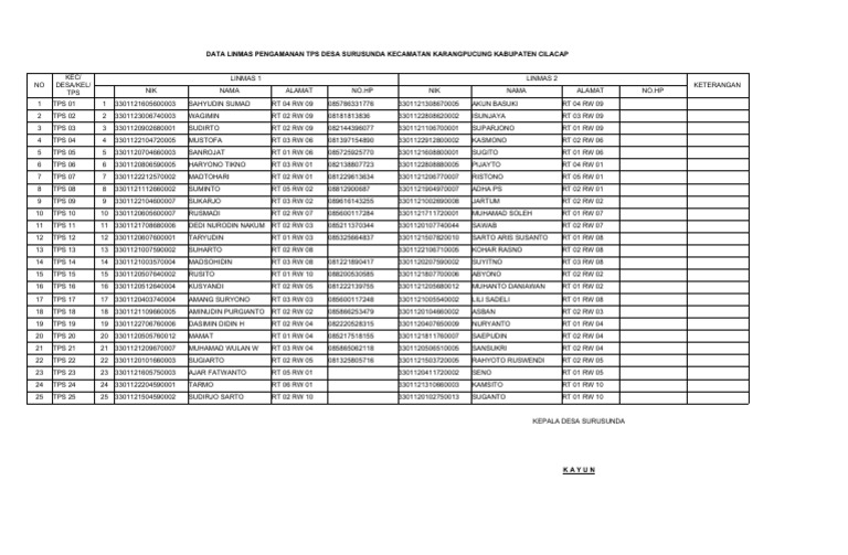 Pam Linmas Tps Desa Surusunda | PDF