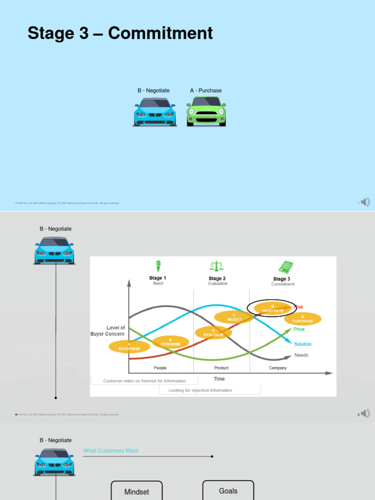 PART 4 - Stage 3 (Commitment) | PDF | Business