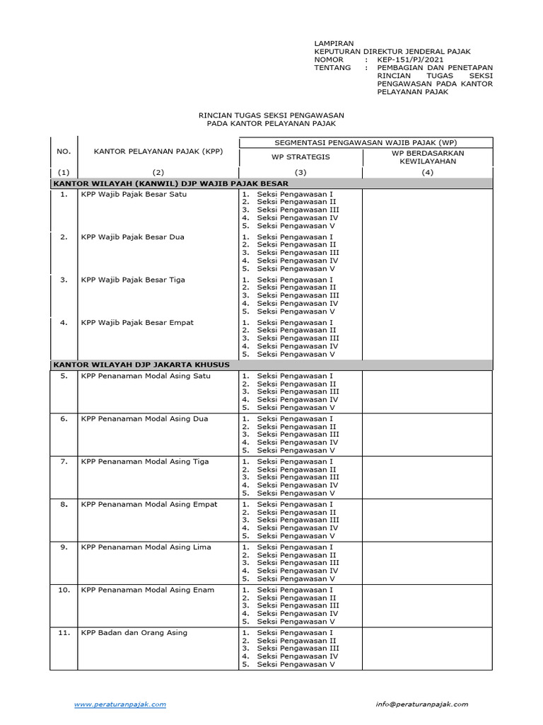 Lampiran Kep 151 PJ 2021 - 2 | PDF