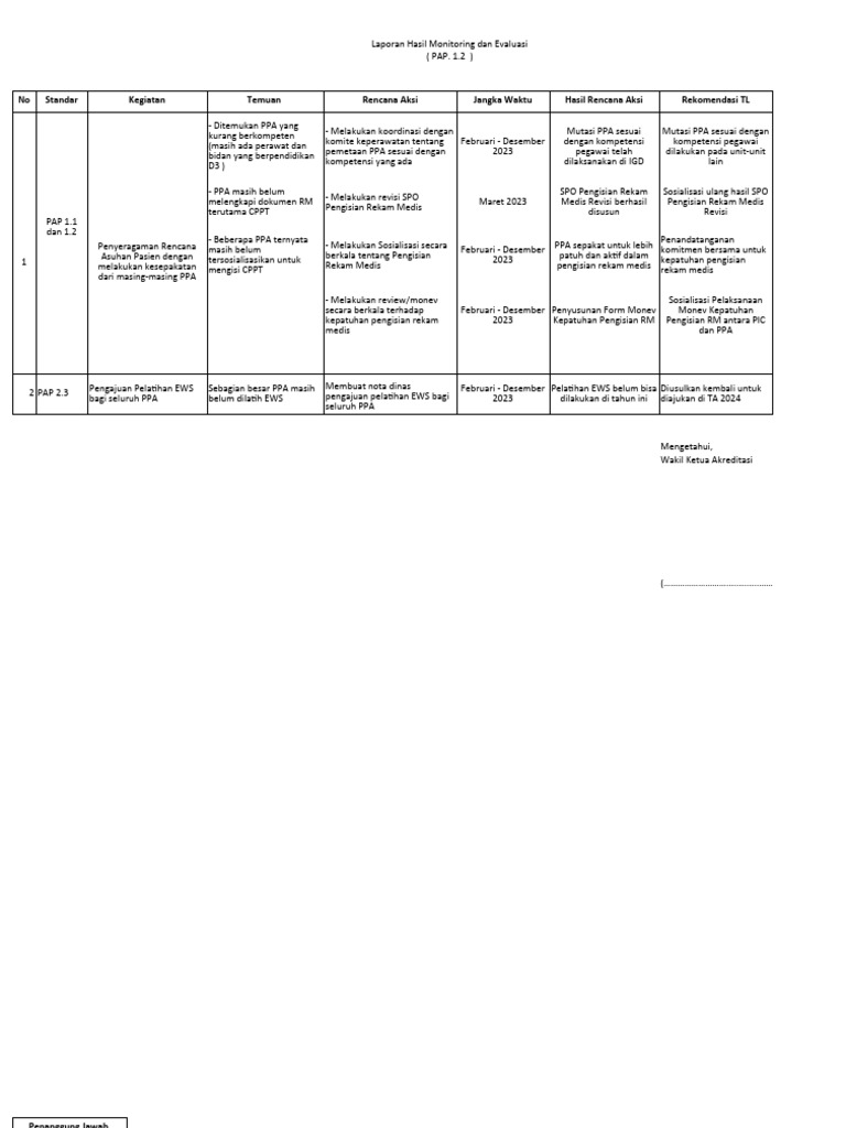 Format Monev Akreditasi - PAP-Revisi | PDF