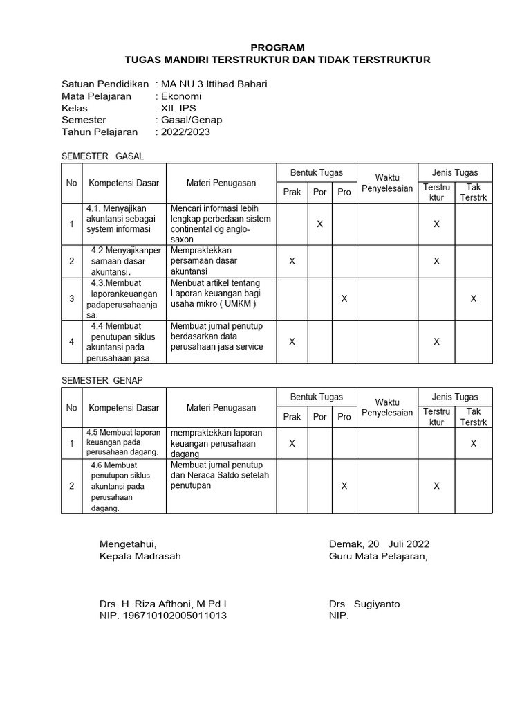 Tugas Mandiri Terstruktur Dan Tidak Terstruktur | PDF