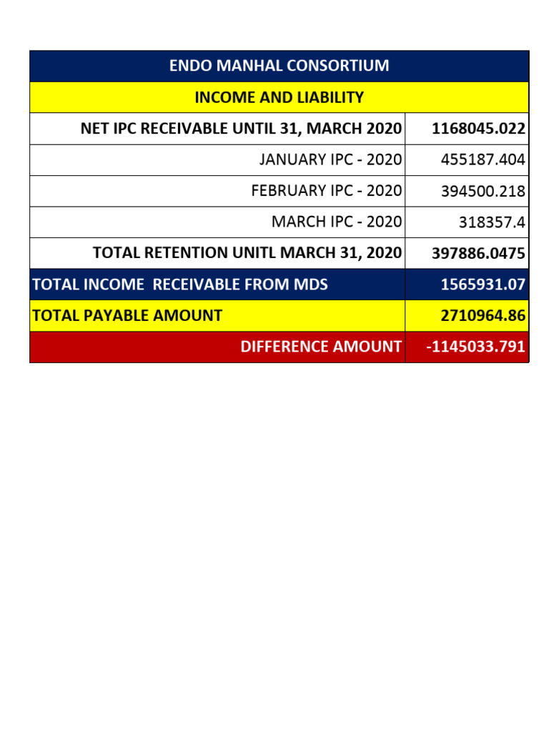 IPC Income and Liability Report 2020 | PDF | Technology & Engineering