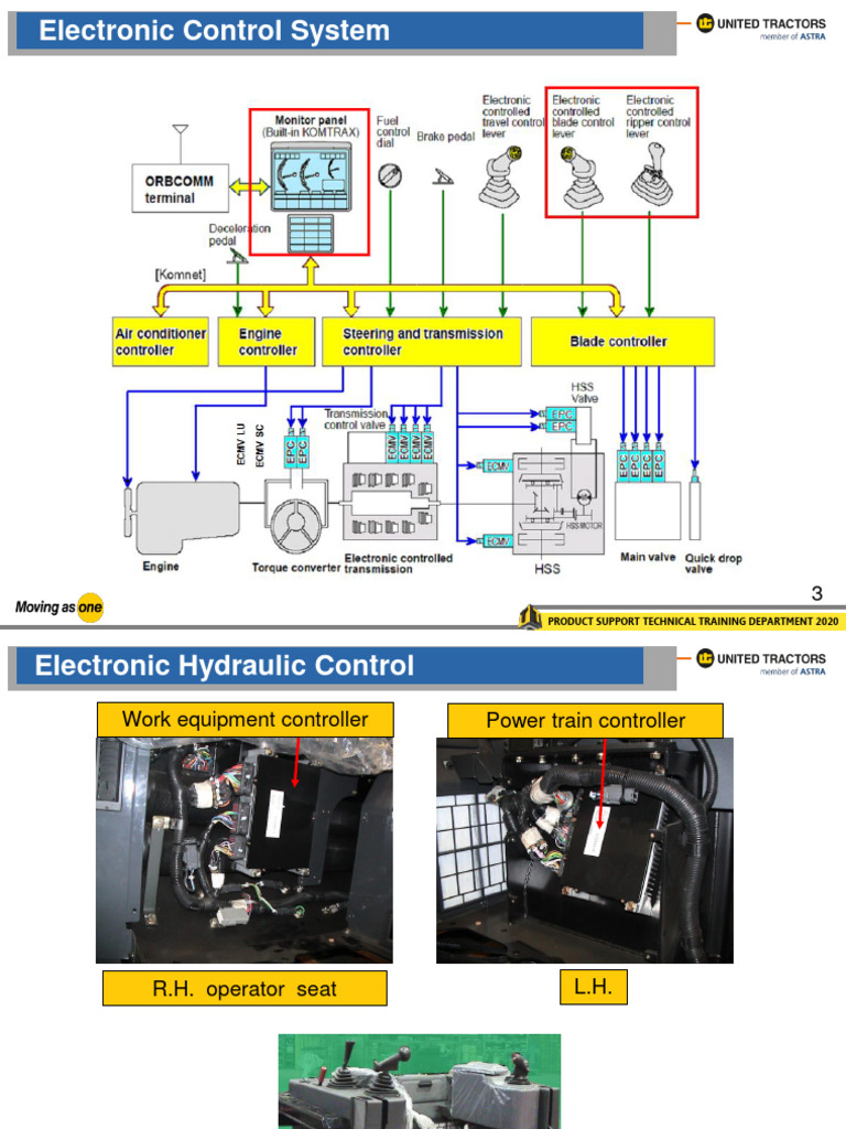 02. Steering & Brake Control | PDF