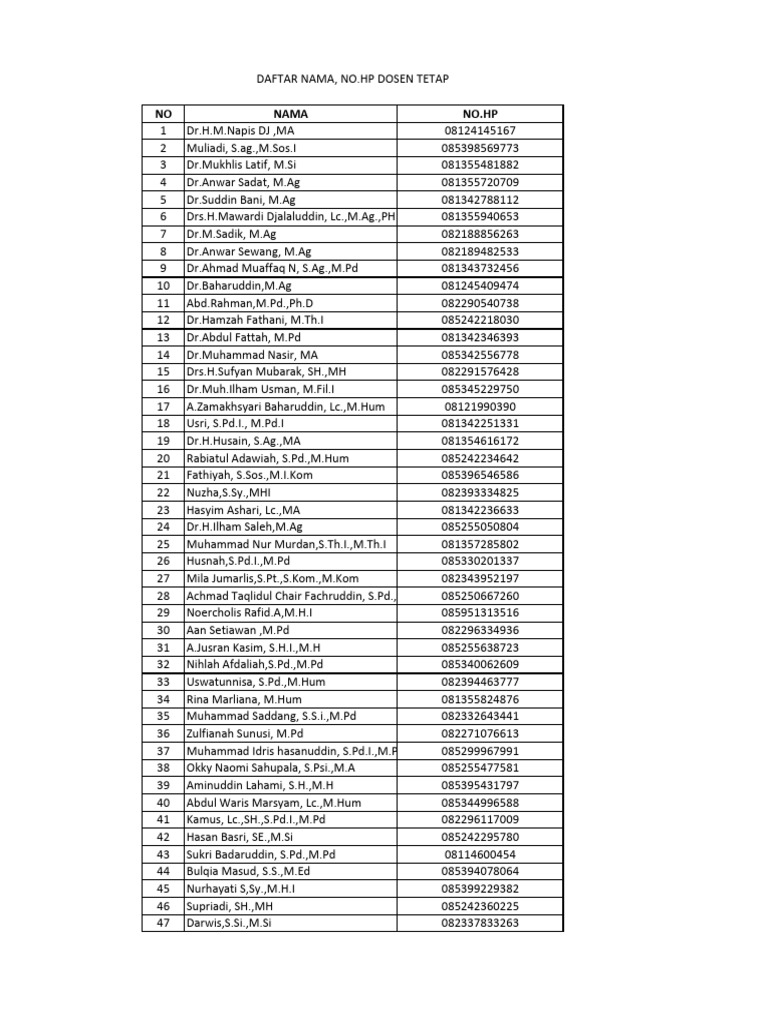 Daftar Nama & No HP Dosen-Dikonversi | PDF