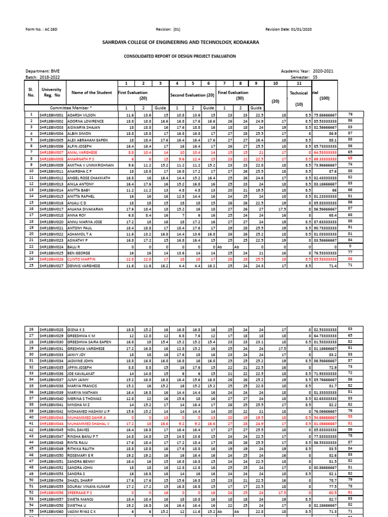 Consolidated Report of Design Project Evaluation 2020-2021 | PDF