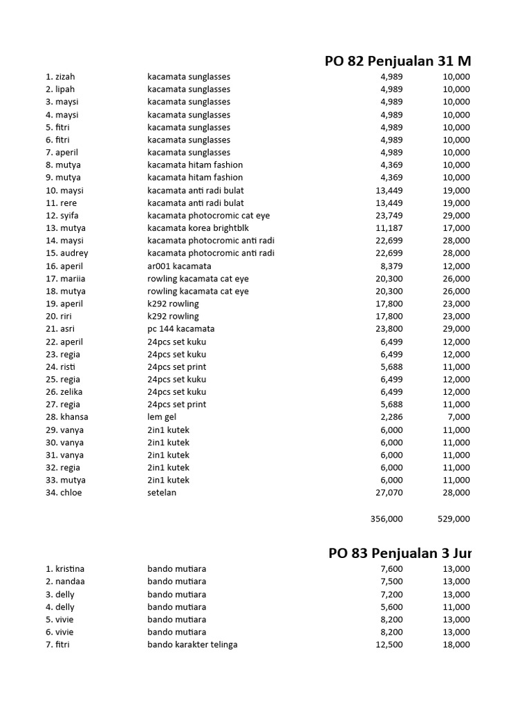 Penjualan Juni - DST 2023 | PDF